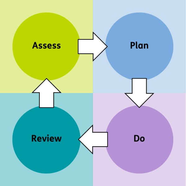 Mainstream schools and SEND - Leeds Mencap