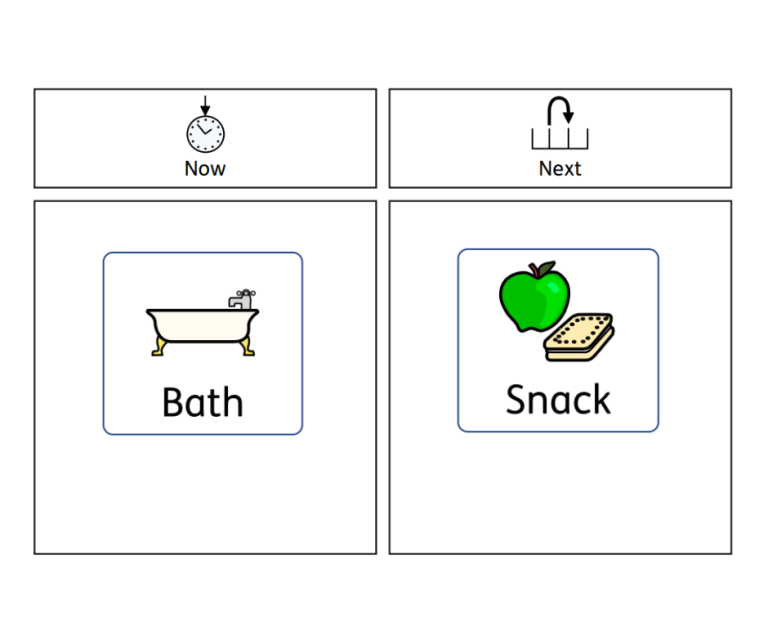 Now & Next Boards - Leeds Mencap